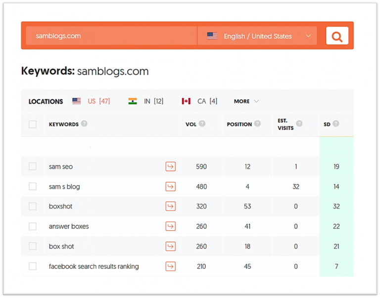 Keyword Research: A Complete Guide To Finding The Right Keywords That Rank