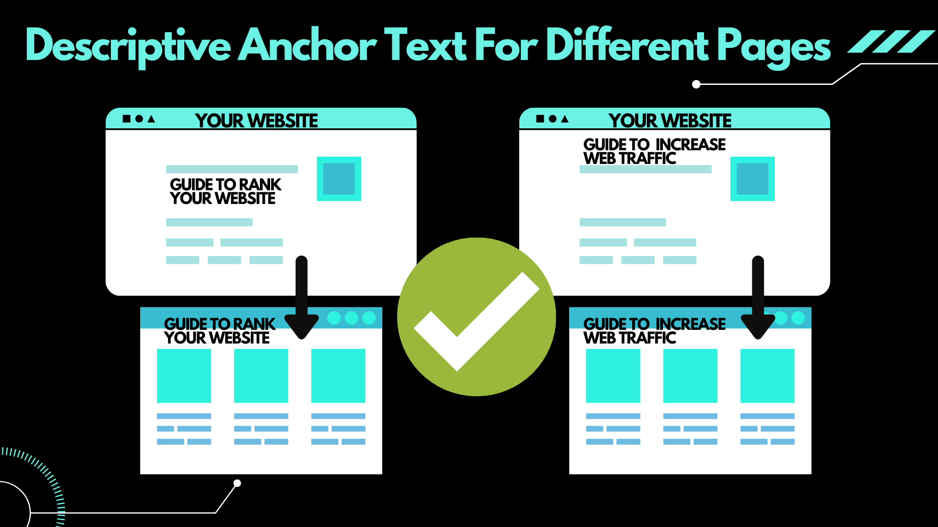 Internal Links for SEO: Your Ultimate Guide and How to do it Like a Pro