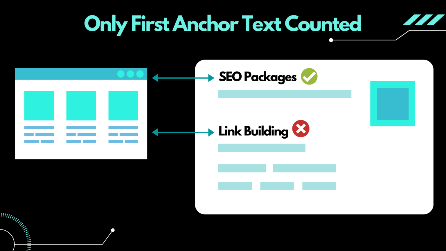 Internal Links for SEO: Your Ultimate Guide and How to do it Like a Pro