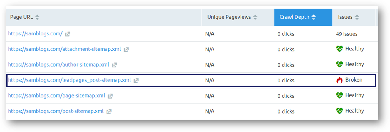 Ultimate Guide To Technical SEO and How To Perform An In-Depth Audit On ...