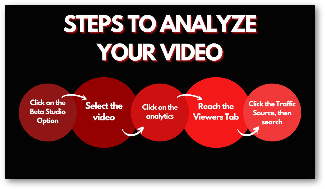 YouTube SEO: How To Rank Your Videos From The Start To The End
