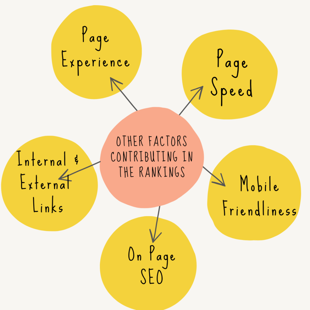 HOW RANKBRAIN ALGORITHM WORKS?